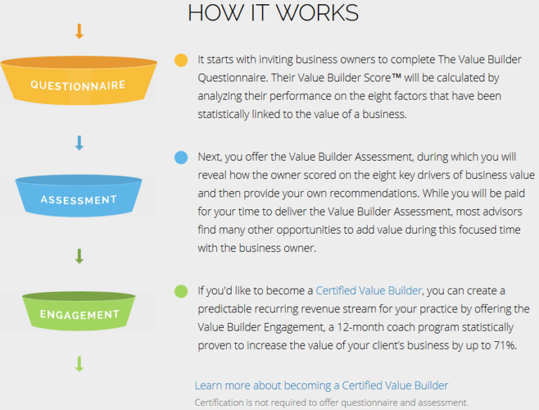 The Value Builder System™ | Universal Accounting School