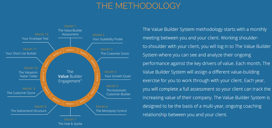 The Value Builder System™ | Universal Accounting School